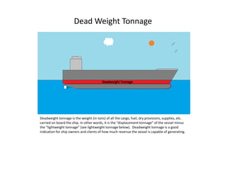 Ship tonnage measurement | PPTX