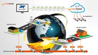 Tracking Tools For Air Cargo Modernization | PPTX