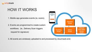 Tracking Tools For Air Cargo Modernization | PPTX