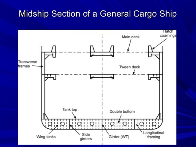 SHIP TYPES INFORMATION