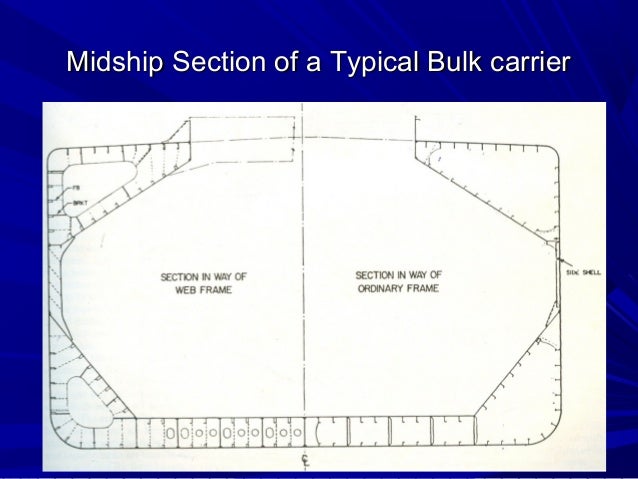 SHIP TYPES INFORMATION