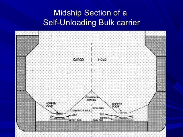 SHIP TYPES INFORMATION