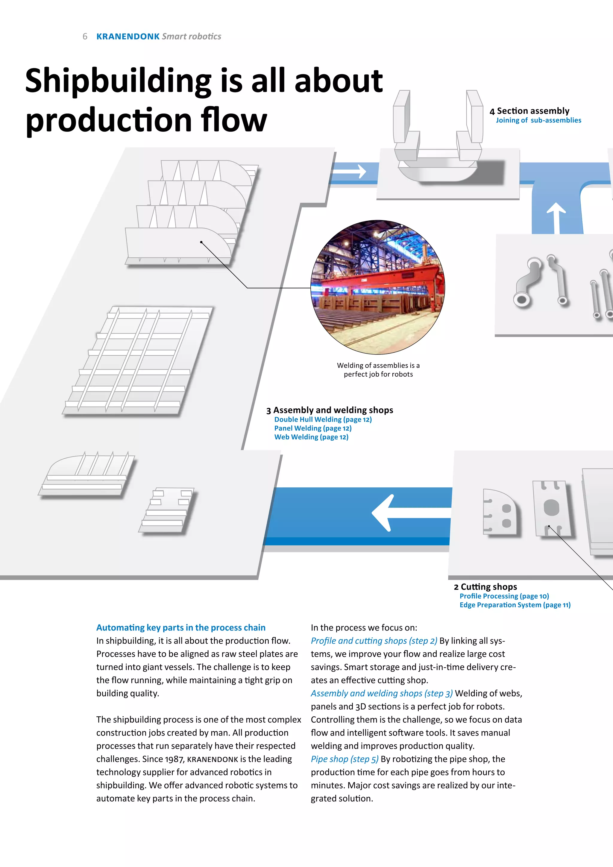 shipyard-automation.pdf