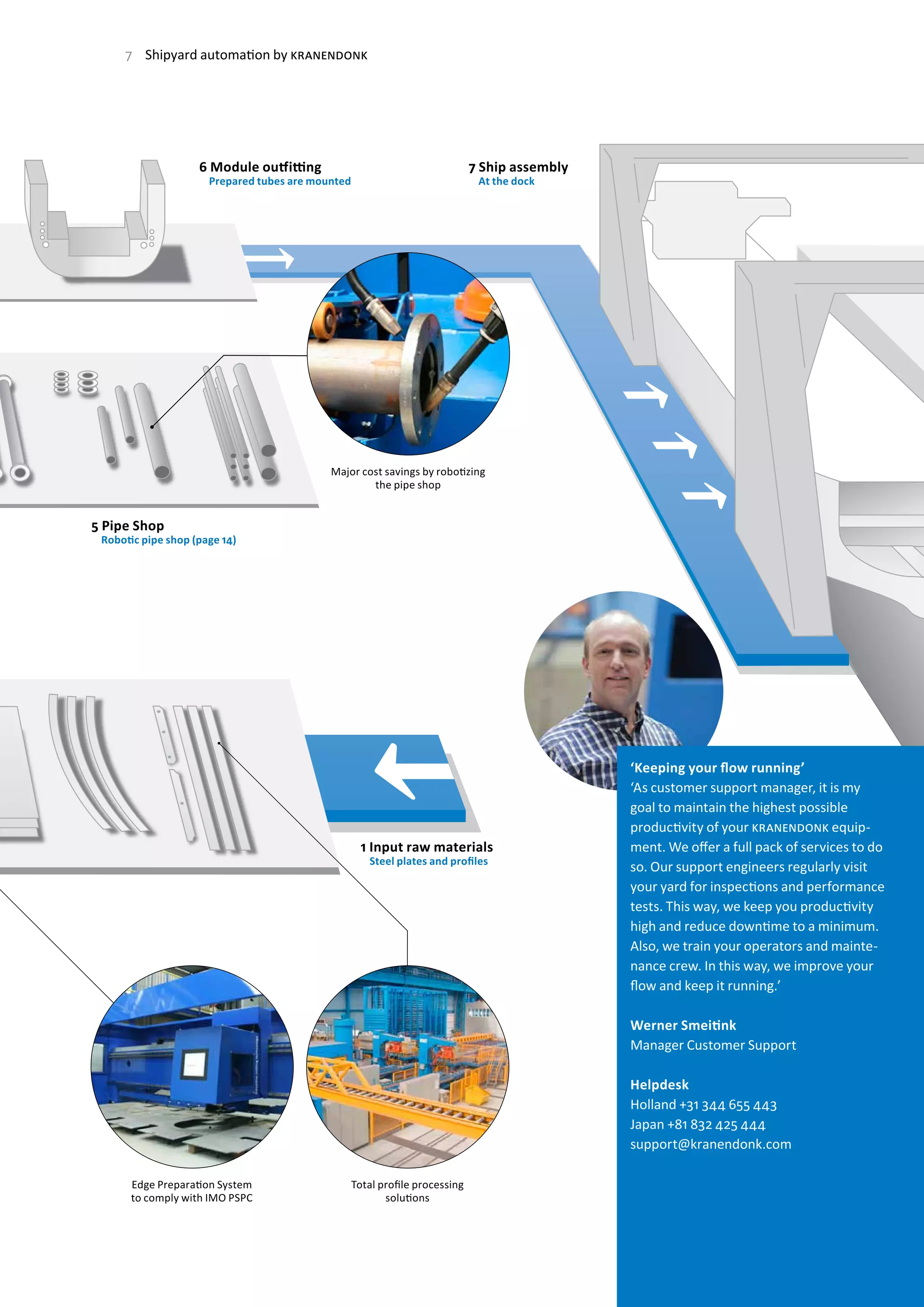 shipyard-automation.pdf