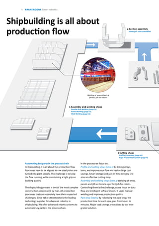 shipyard-automation.pdf