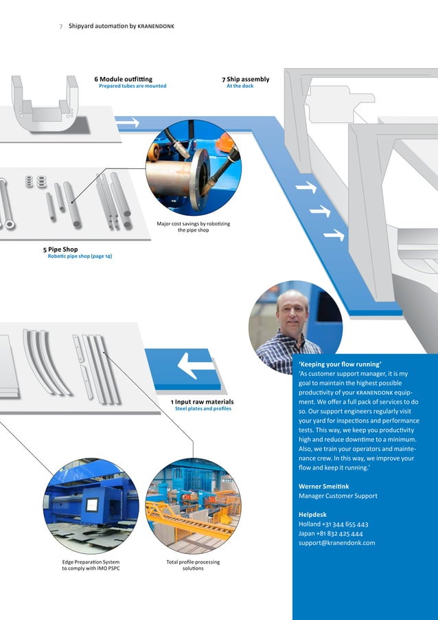 shipyard-automation.pdf