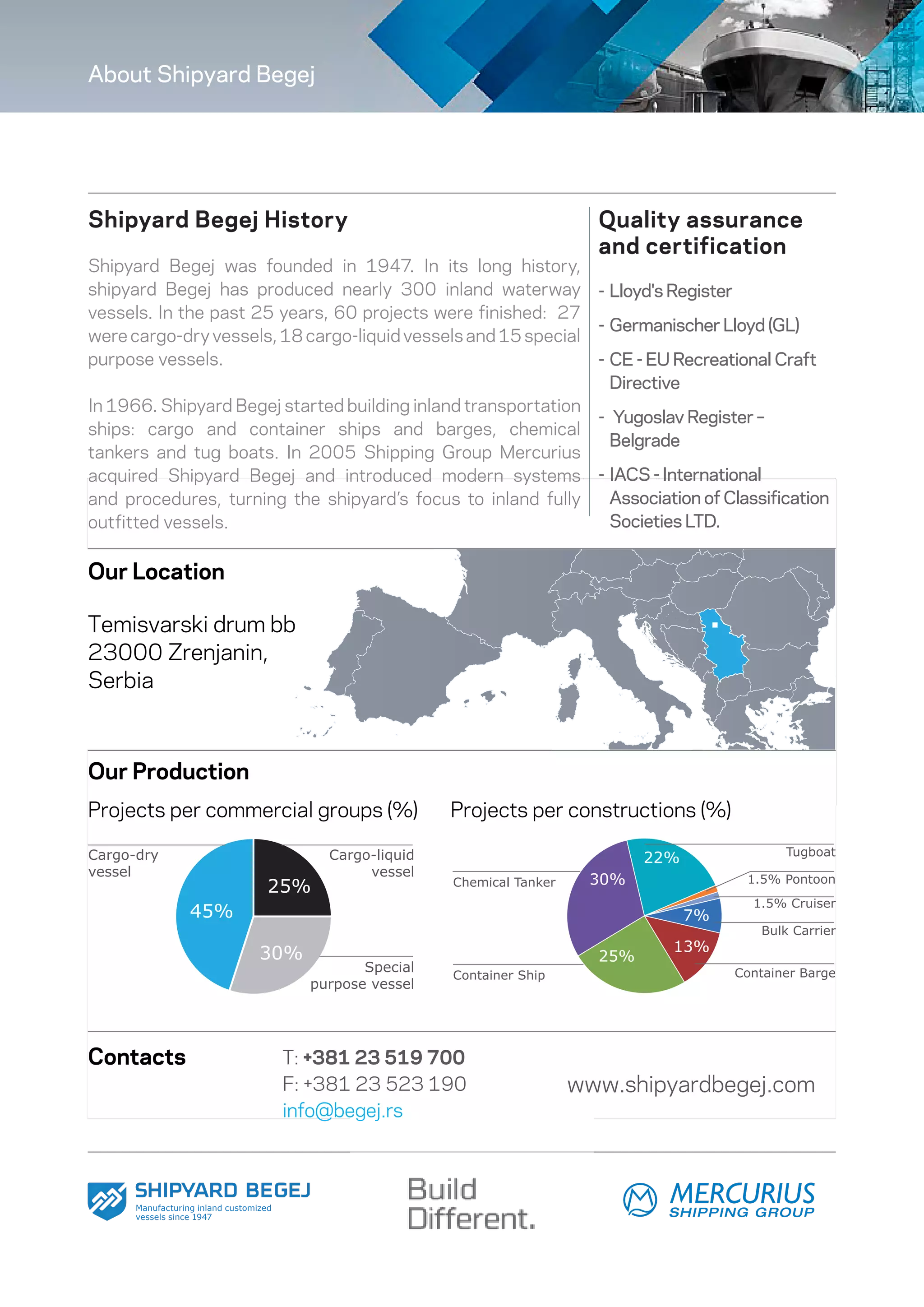 Shipyard Begej Container Vessels | PDF