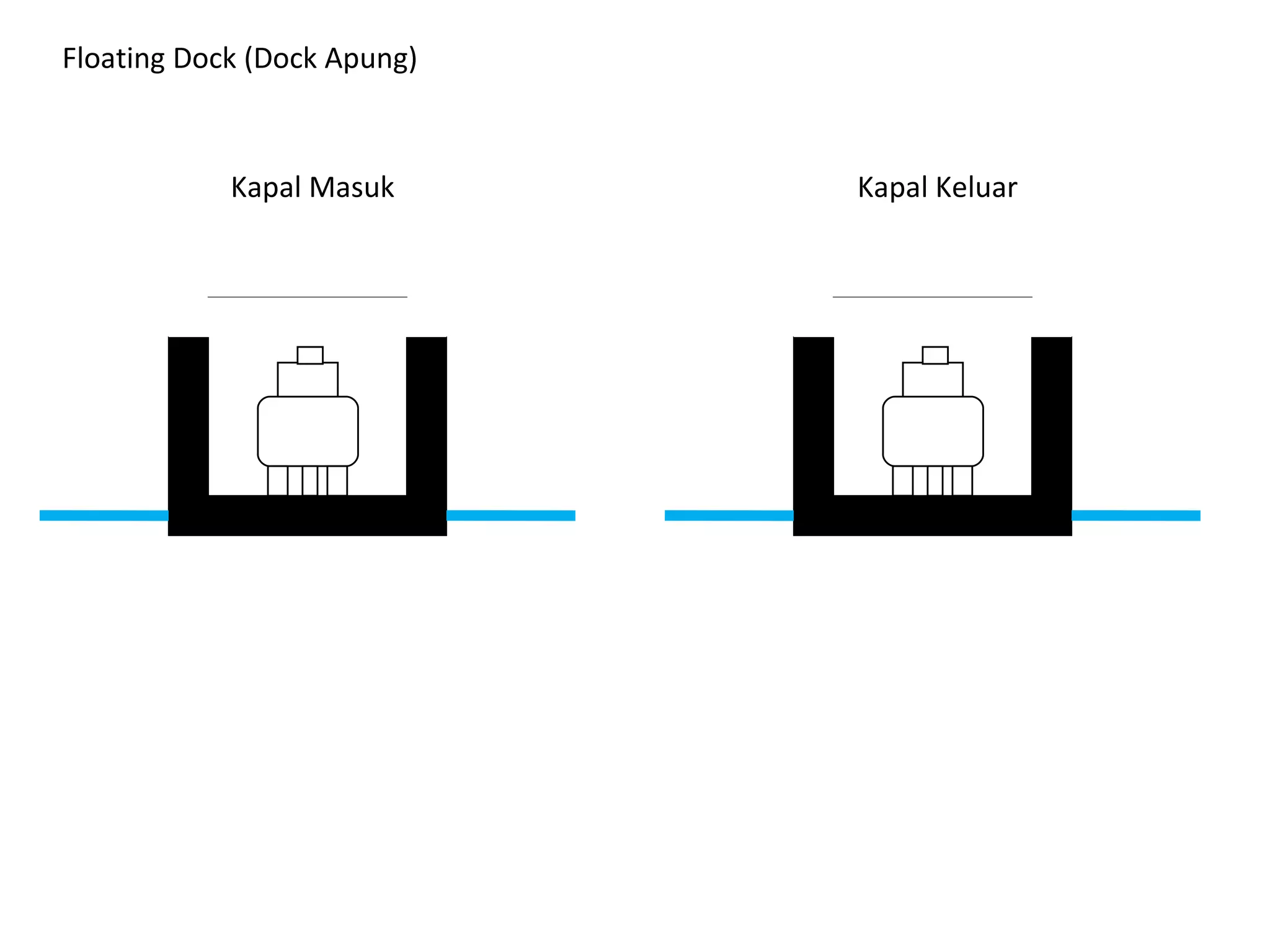 Shipyard dan Docking | PPT