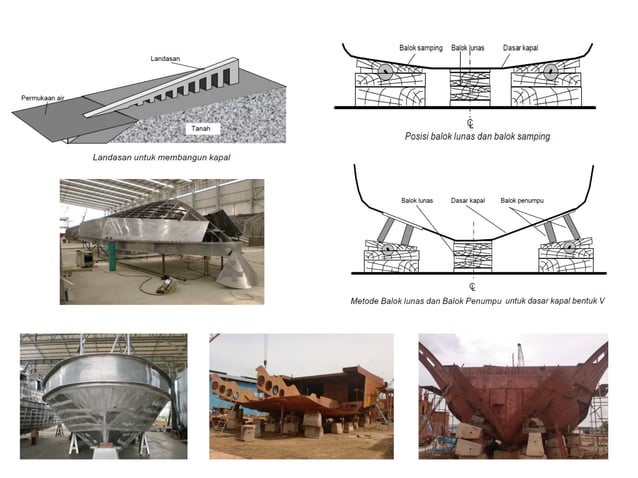 Shipyard dan Docking | PPT