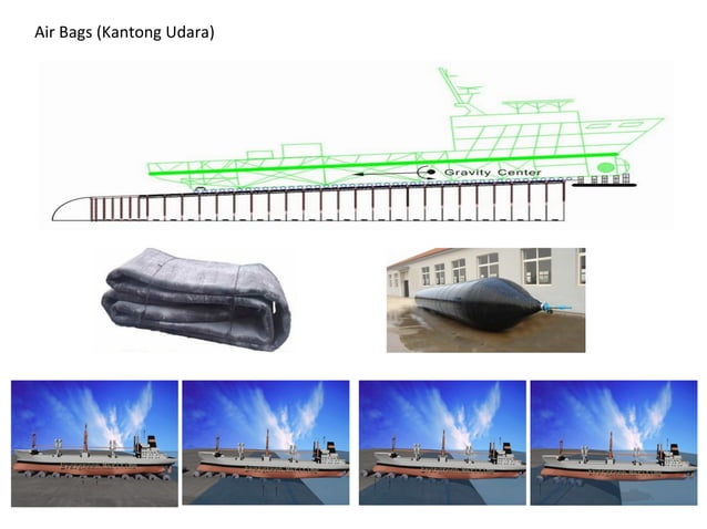 Shipyard dan Docking | PPT