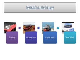Shipyard layout improvement | PPTX