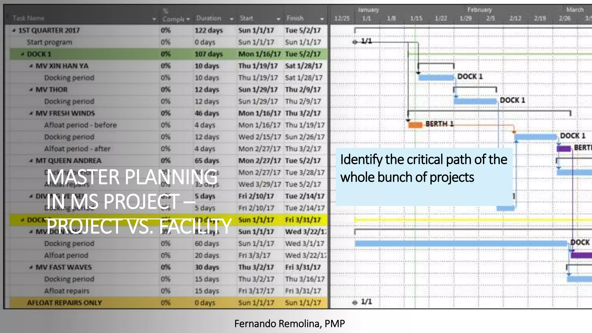 Shipyard Multi-Project Management | PPTX