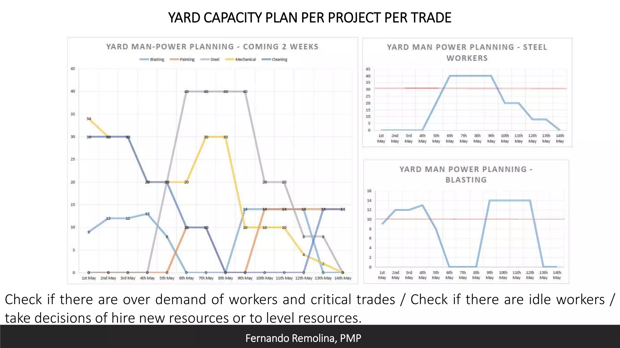 Shipyard Multi-Project Management | PPTX