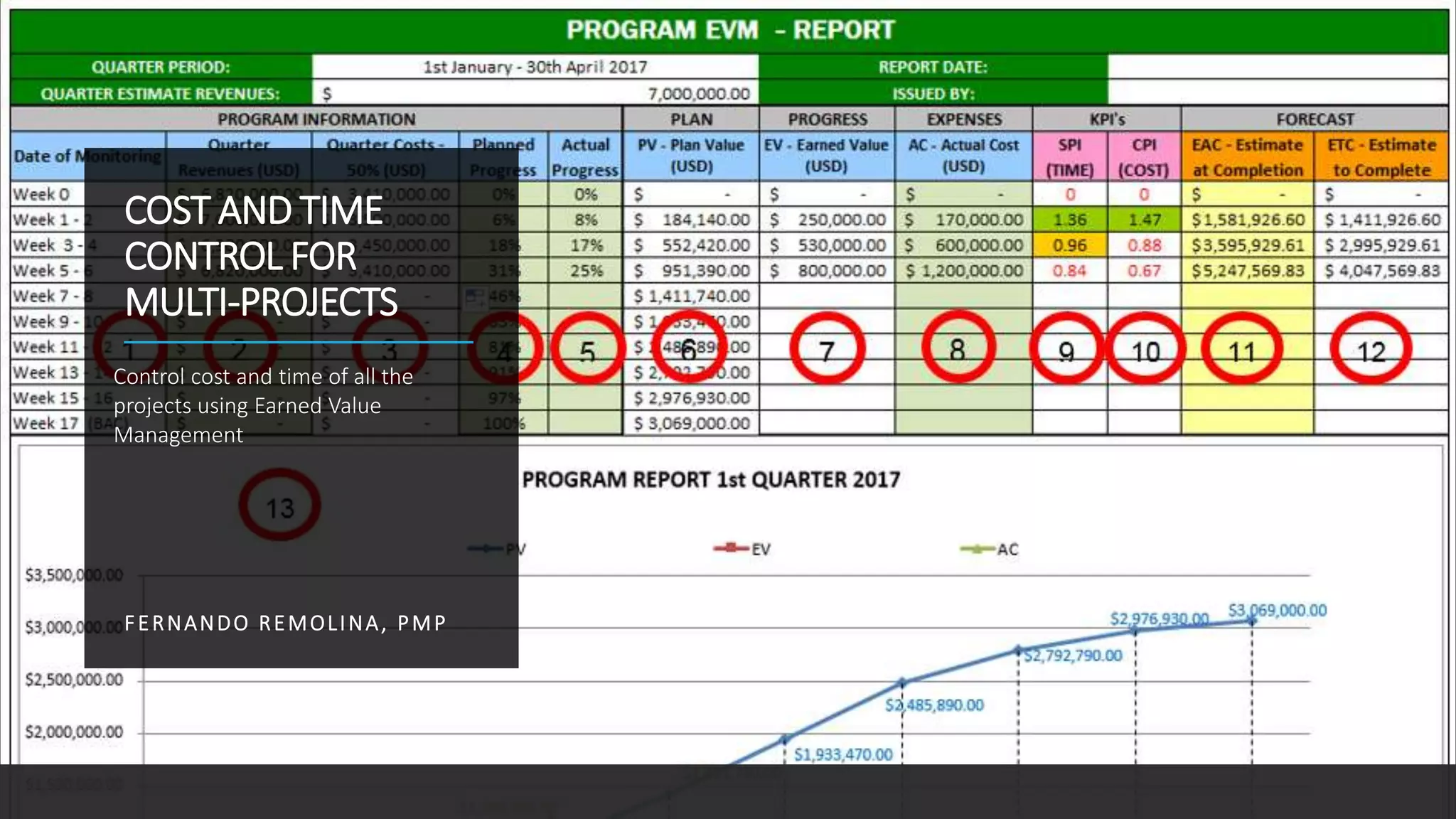 Shipyard Multi-Project Management | PPTX