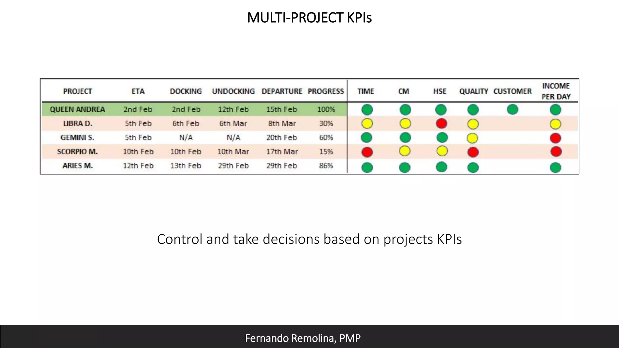 Shipyard Multi-Project Management | PPTX