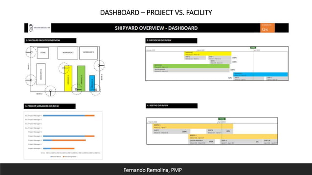 Shipyard Multi-Project Management | PPTX