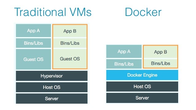 Ship your Scala code often and easy with Docker