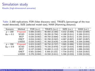Bayesian selection of best subsets in high-dimensional regression | PPT ...