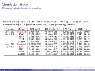 Bayesian selection of best subsets in high-dimensional regression | PPT
