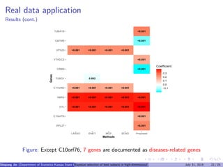 Bayesian selection of best subsets in high-dimensional regression | PPT