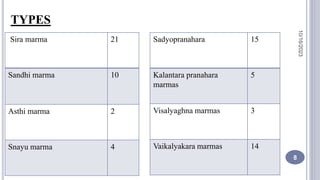 shiraso uttamanganam.pptx