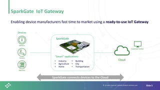 Shiratech solutions open hours | PPTX