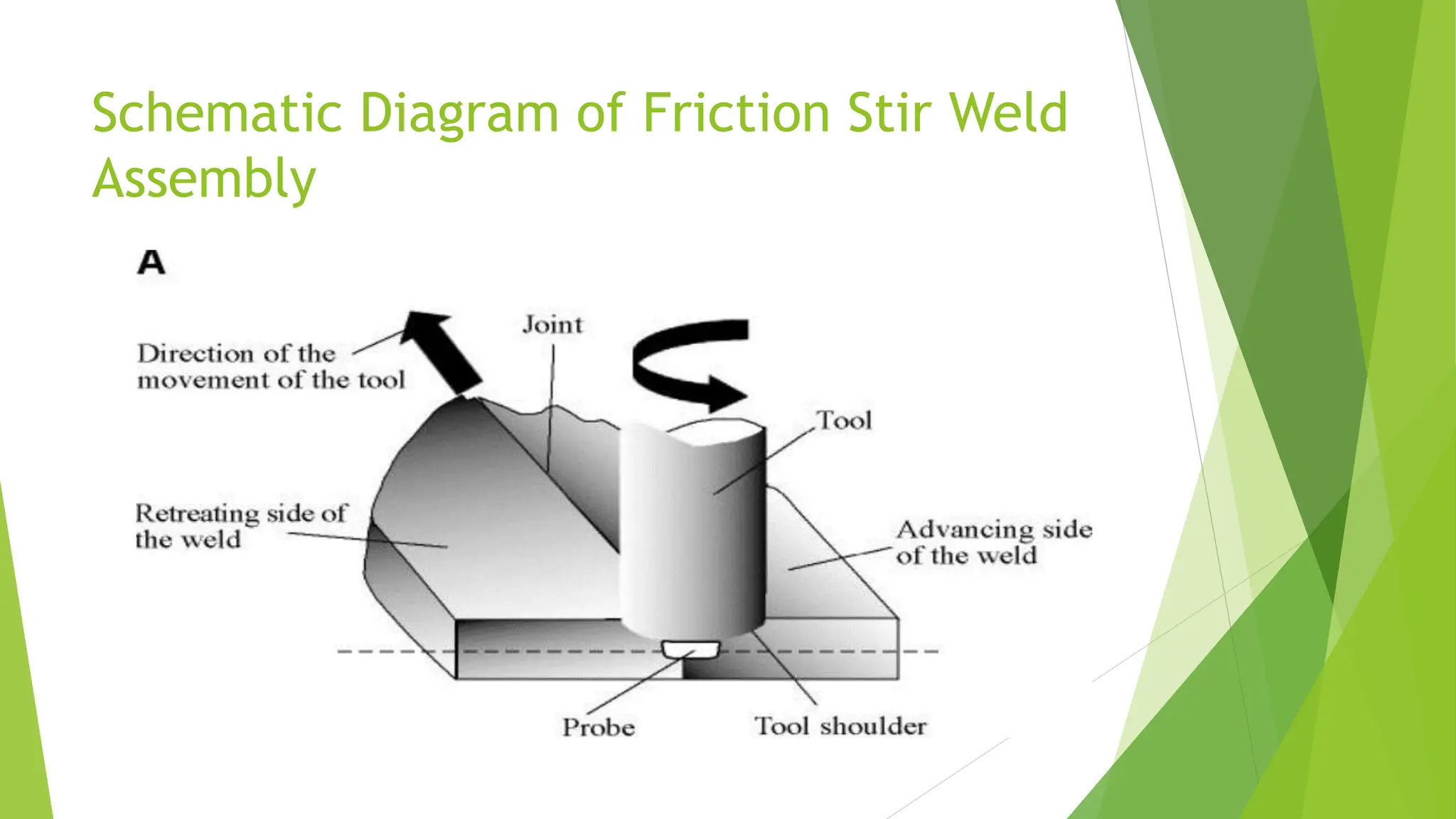 Investigation of Mechanical properties of Friction Stir welded AA6063 joints | PPT