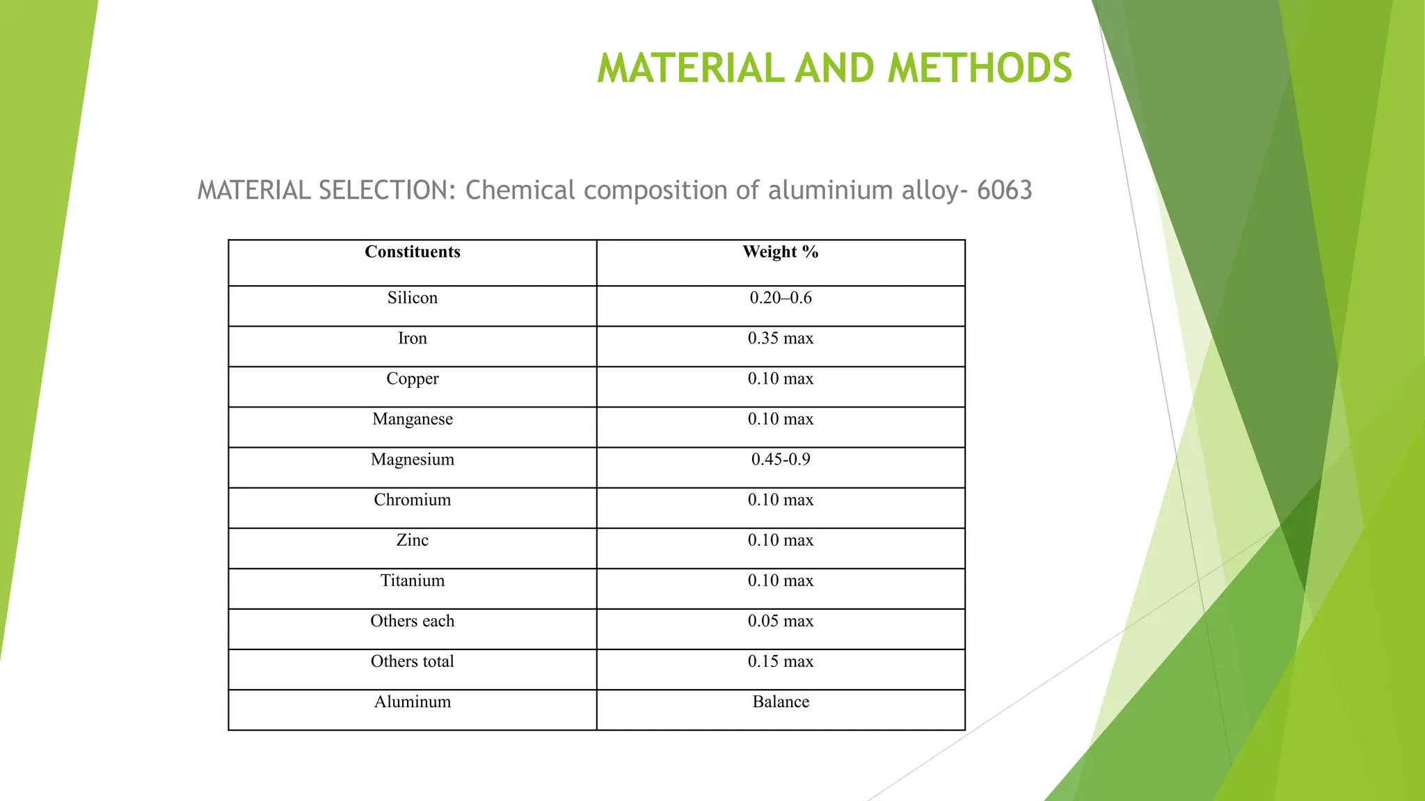 Investigation of Mechanical properties of Friction Stir welded AA6063 joints | PPT