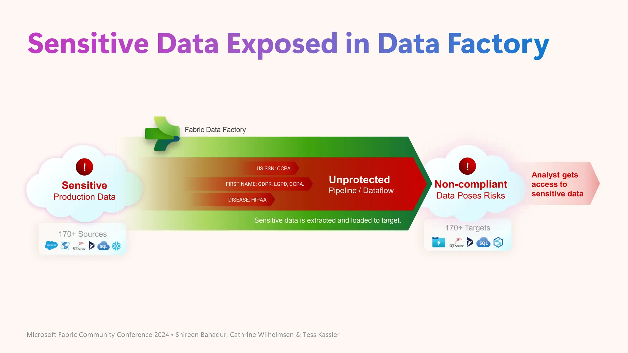 Getting Started: Data Factory in Microsoft Fabric (Microsoft Fabric ...