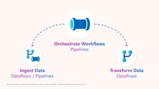 Getting Started: Data Factory in Microsoft Fabric (Microsoft Fabric ...