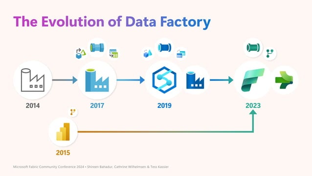 Getting Started: Data Factory in Microsoft Fabric (Microsoft Fabric ...