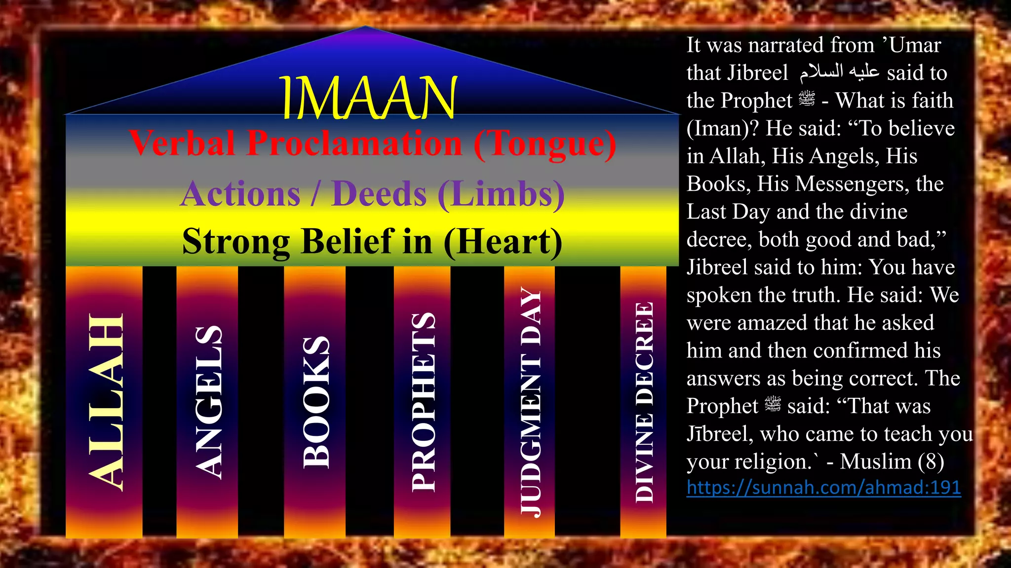 Shirk - Associating Partner with Allah & Concept of Tawhid | PPTX