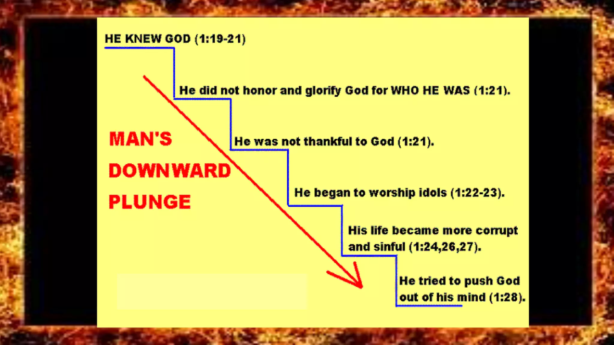 Shirk - Associating Partner with Allah & Concept of Tawhid | PPTX