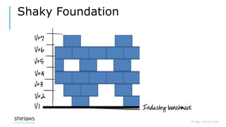 Shirlaws Accelerate Ayrshire Growth Talent Capability | PPT