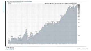 Shirlaws Accelerate Ayrshire Growth Talent Capability | PPT