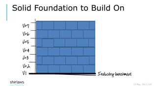 Shirlaws Accelerate Ayrshire Growth Talent Capability | PPT