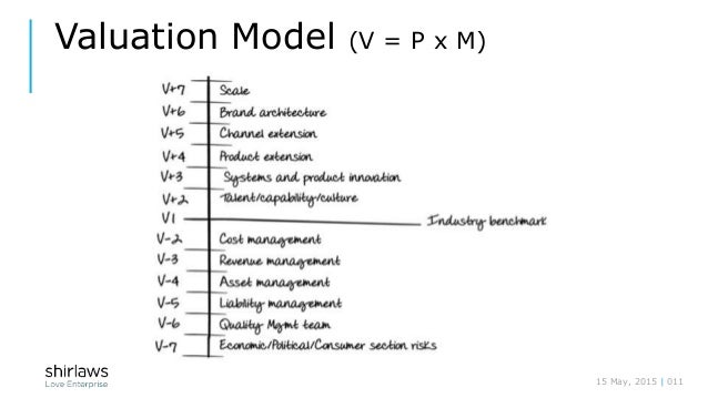 Shirlaws Accelerate Ayrshire Growth Talent Capability
