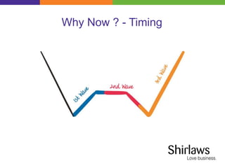 Building equity value | PPT