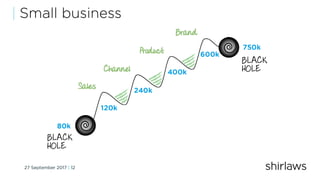 Shirlaws | Fast-track your business growth | PDF | Business | Business ...