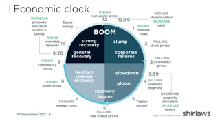 Shirlaws | Fast-track your business growth | PDF | Business | Business ...