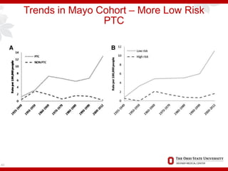 Surgical (or Non-Surgical) Managment of Thyroid Cancer in the Era of ...