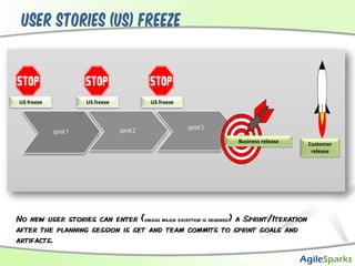 Shirly Ronen - rapid release flow and agile testing-as | PDF