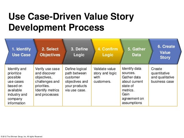 MarketingCamp Silicon Valley Talk: Creating Use Case-Driven Value Sto…