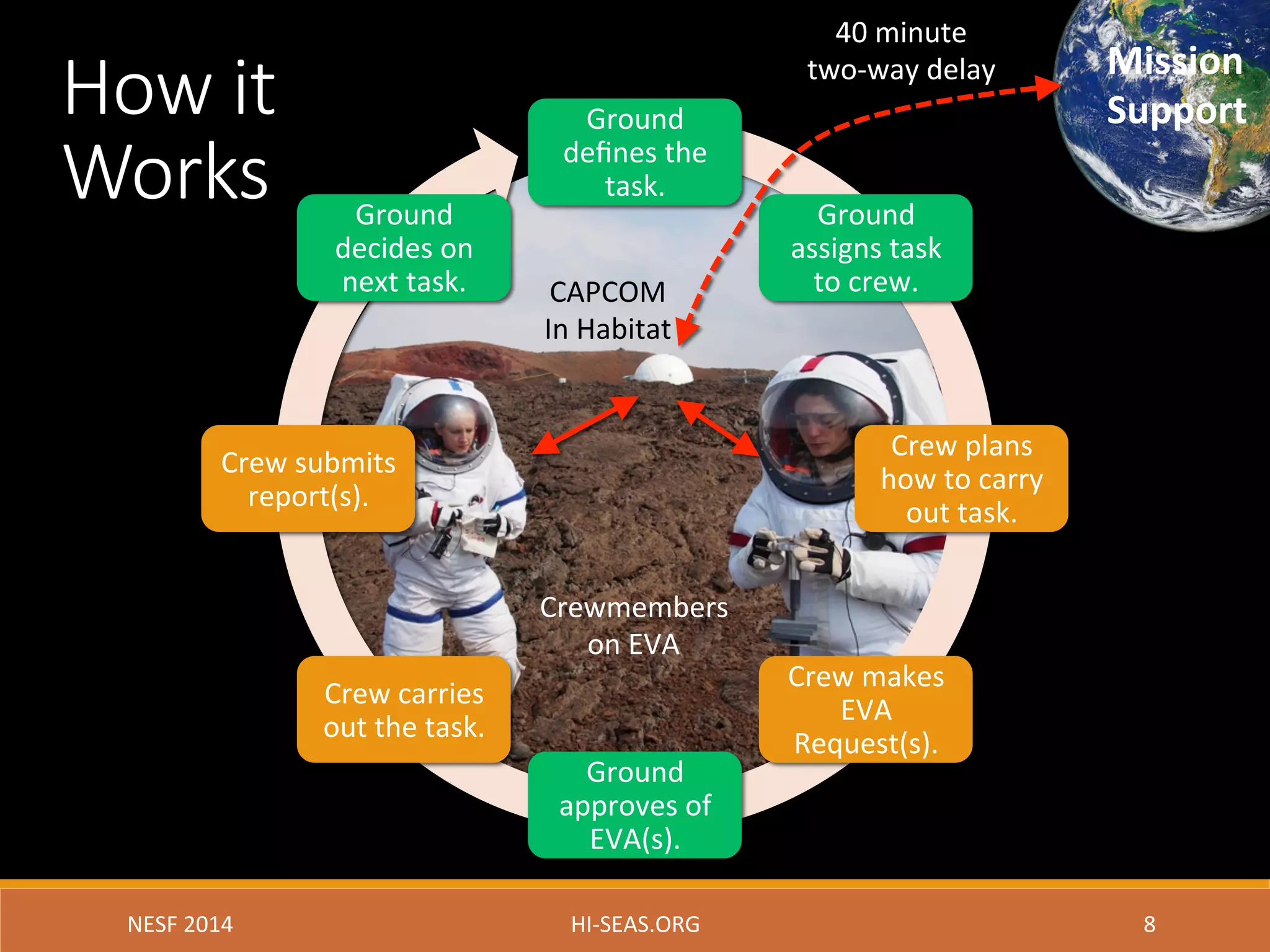 Geological field activities at the HI-SEAS planetary surface analog ...