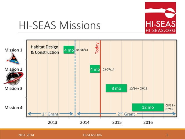 Geological field activities at the HI-SEAS planetary surface analog ...