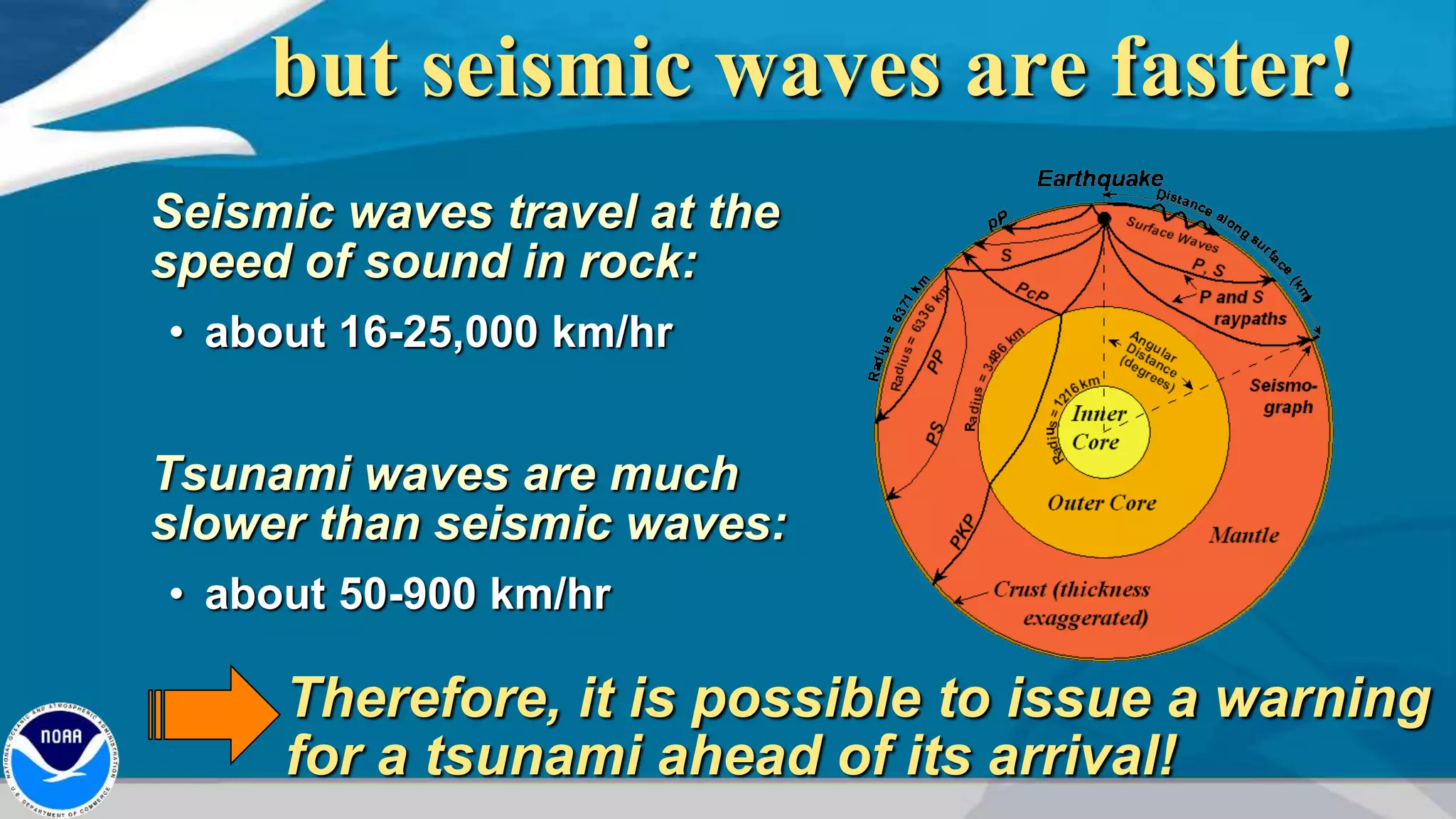 Tsunami Warning at PTWC | PDF