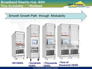 Shiron sspi vsat_day_2010 | PPT