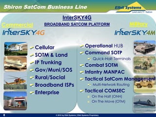 Shiron sspi vsat_day_2010 | PPT