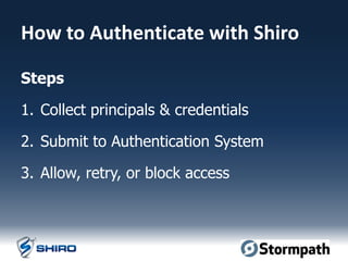 Intro to Apache Shiro | PPTX