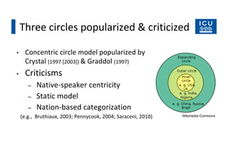 Do WE still matter? Changes and continuity in research on world ...